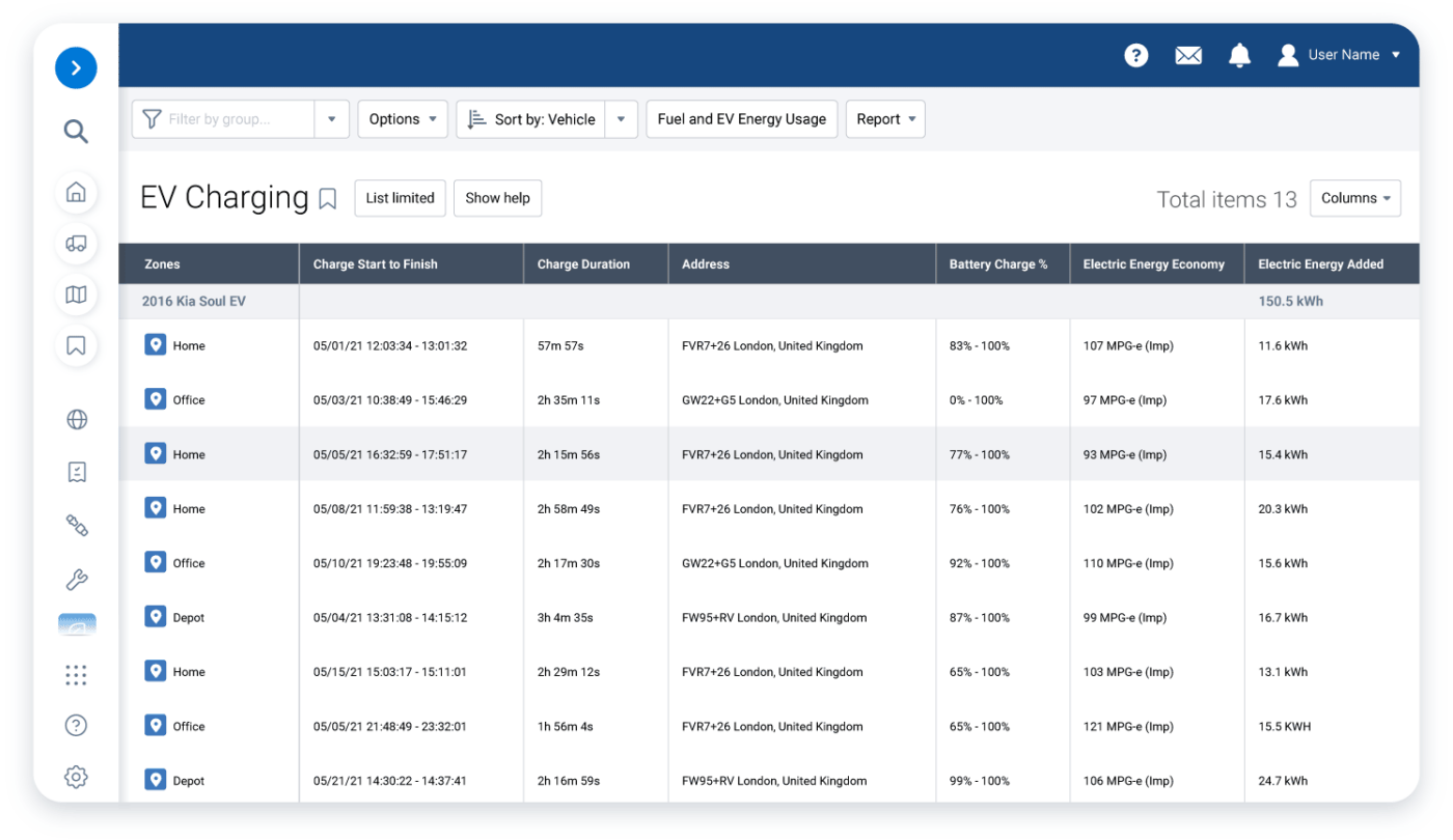 Electric Vehicle Telematics | Powerfleet